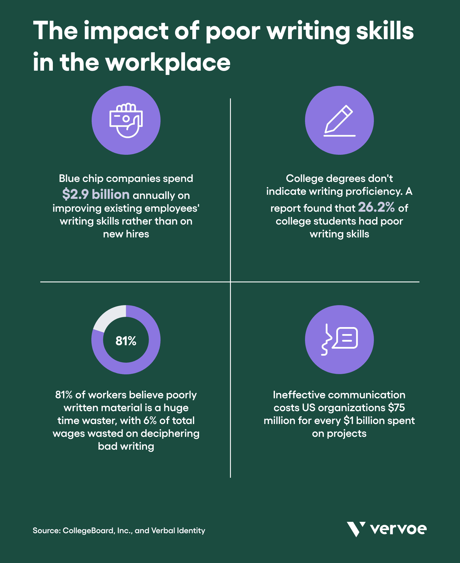 如何分三步完成写作技能评估测试