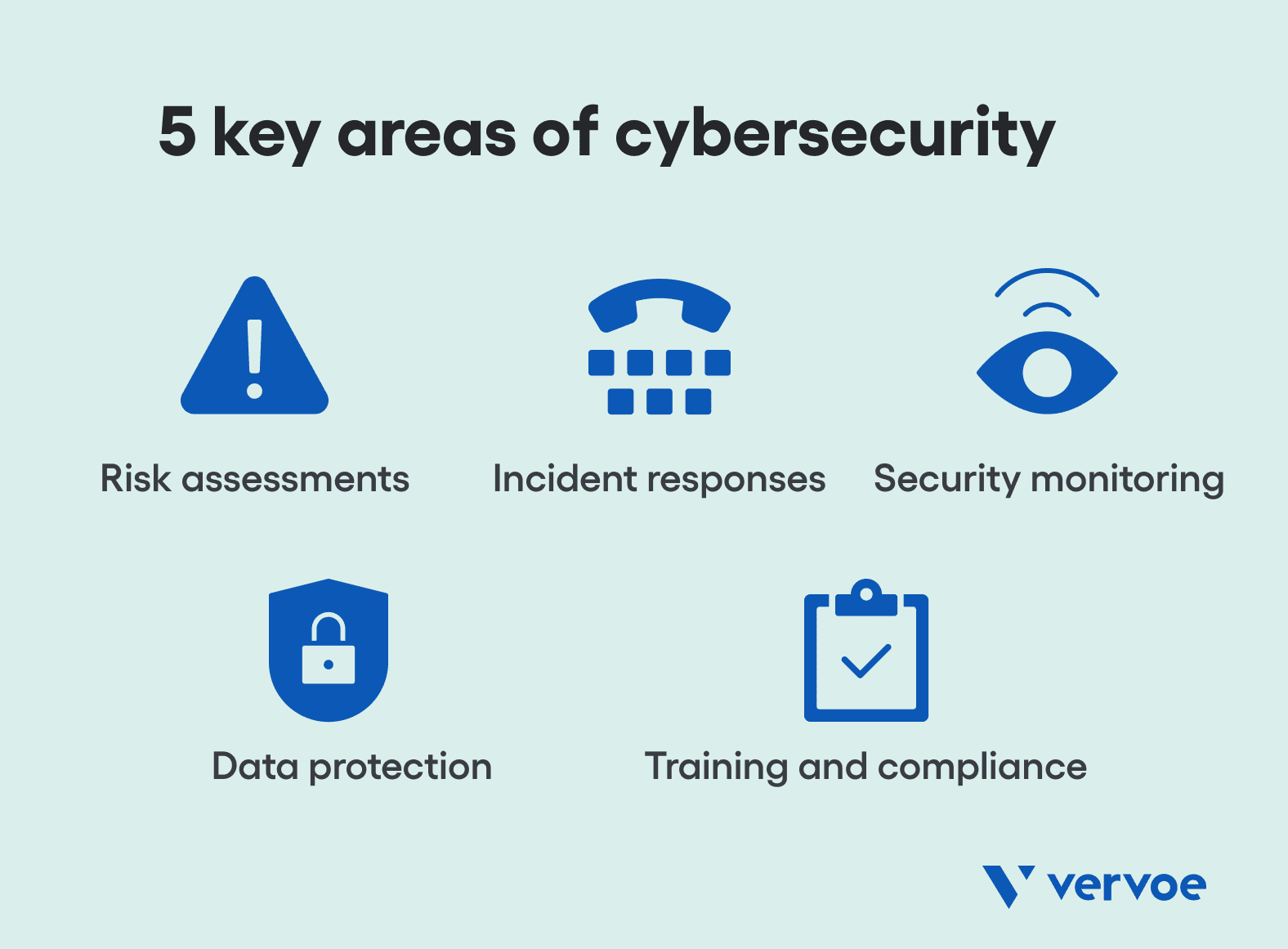 Cybersecurity Experts | Outsourcing Vs Hiring In-House